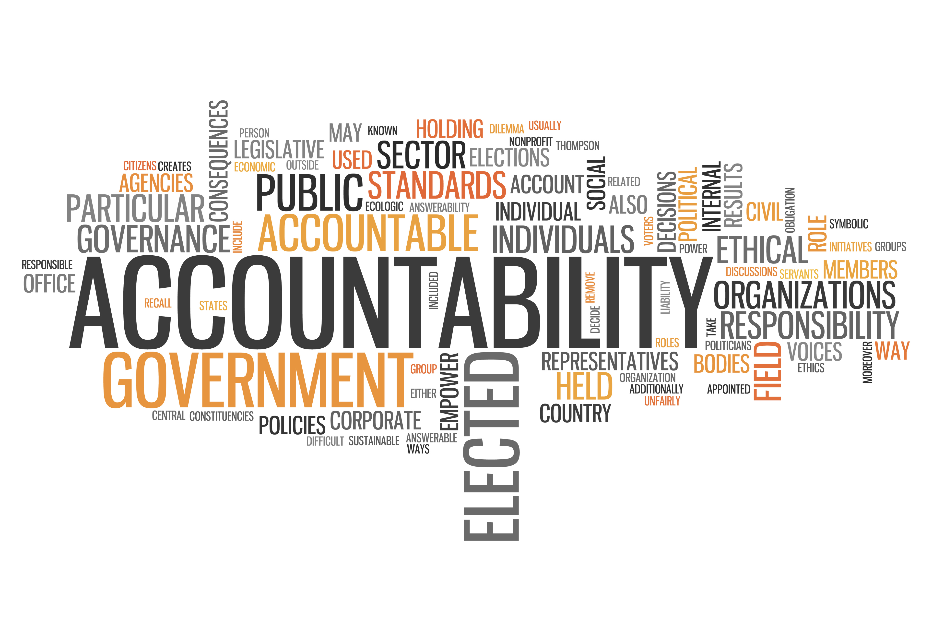 The Three Levels Of Accountability Executive Coach Team Building 