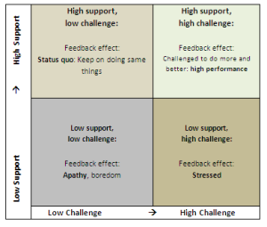 Accountability Essentials: Providing Effective Feedback | Executive ...